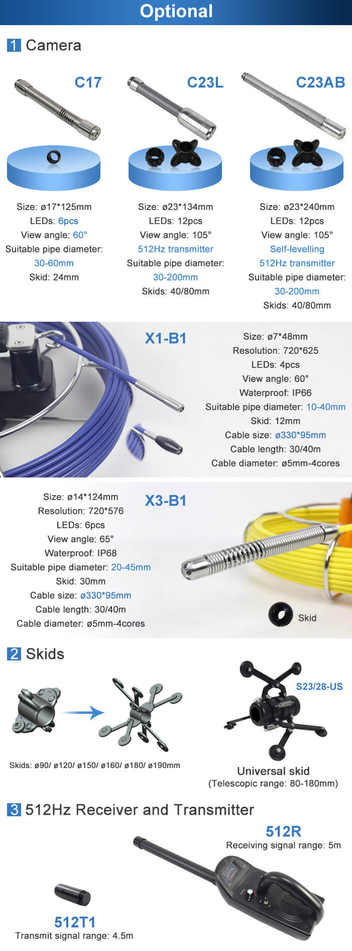 Pipe & Sewer Inspection Camera Systems